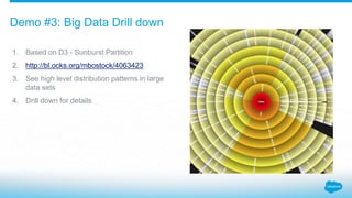 Explore Data Distributions using D3.js