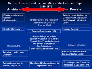 Geschiedenis deutscher sonderweg x | PPT