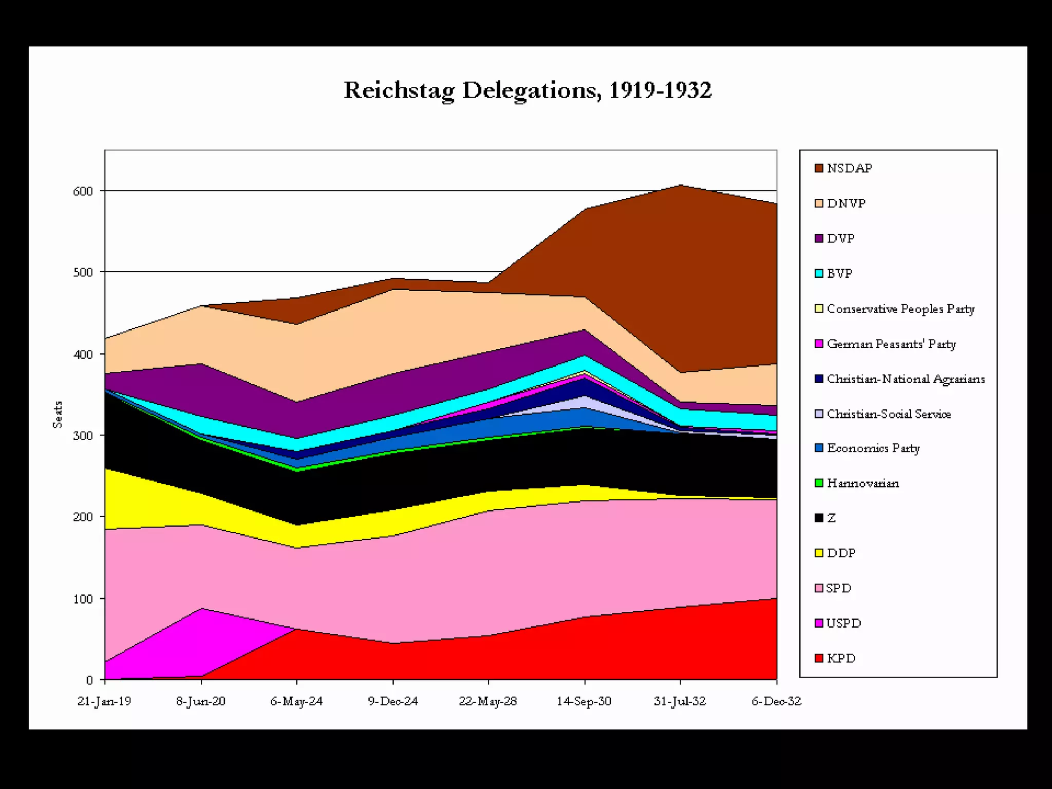 Geschiedenis germany - the rise of extremism after world war i | PPT