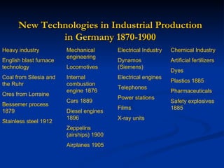 Geschiedenis germany's first economic miracle | PPT