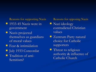 Nazism and the church | PPT