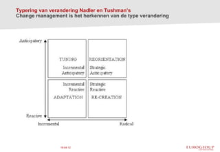 Brief history of change management | PDF