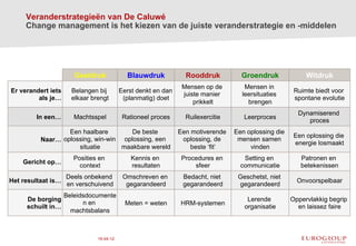 Brief history of change management | PDF
