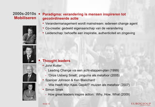 Brief history of change management | PPT