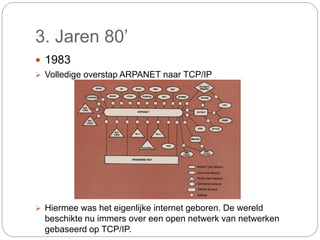 Geschiedenis van het internet | PPTX | Internet | Computing