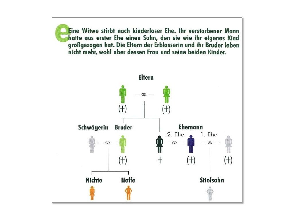 Gesetzliche Erbfolge