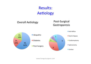 Gastric Electrical Stimulation for Gastroparesis | PDF | Digestive ...