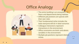 "Ecological Niches: Roles in Ecosystems" | PPTX
