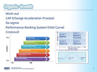 GE's Growth Strategy | PPTX