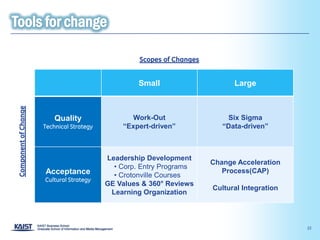 GE's Growth Strategy | PPTX