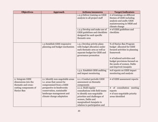 Gesi mainstreaming strategy_of_hariyo_ban_program_1 | PDF