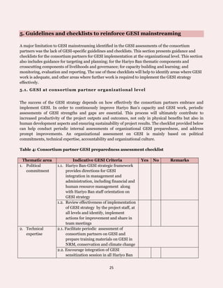 Gesi mainstreaming strategy_of_hariyo_ban_program_1 | PDF