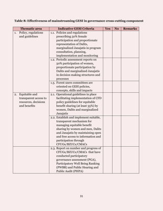 Gesi mainstreaming strategy_of_hariyo_ban_program_1 | PDF