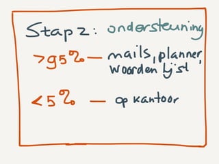 In 5 stappen naar succesvol elearningtraject | PPT