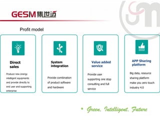 GESM New Energy Intelligent Equipment Joint Stock Compnay | PDF