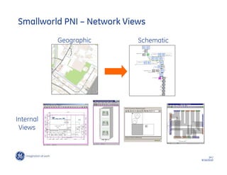 GE Smallworld Network Inventory Overview | PDF