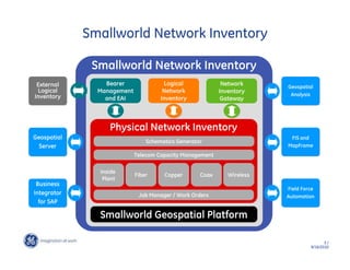 GE Smallworld Network Inventory Overview | PDF
