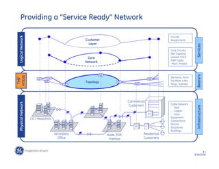 GE Smallworld Network Inventory Overview | PDF