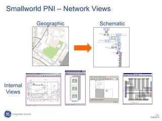 GE Smallworld Overview September2010 | PDF
