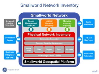 GE Smallworld Overview September2010 | PDF