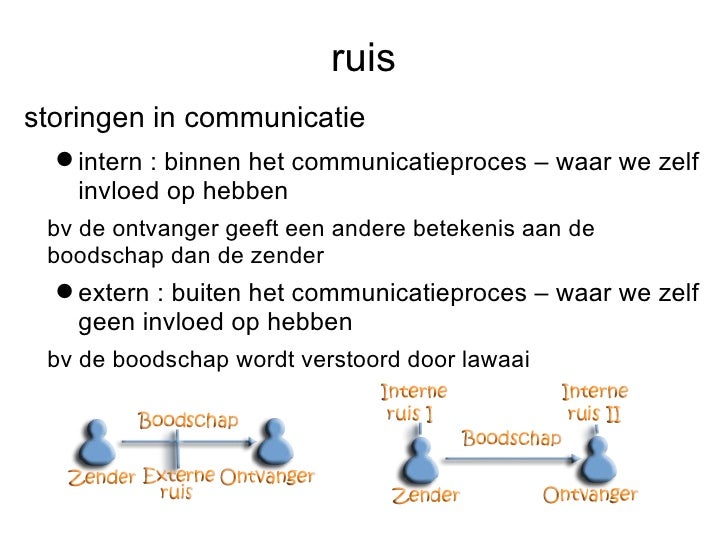 Informatiethema's: Gesprekstechnieken