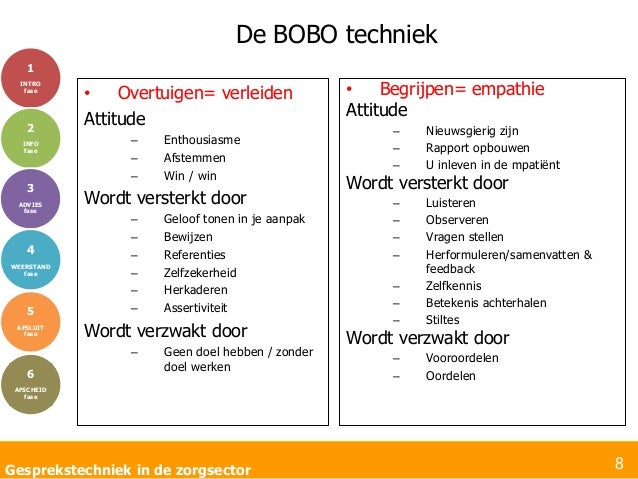 Gesprekstechniek in de zorgsector - 2015-2016