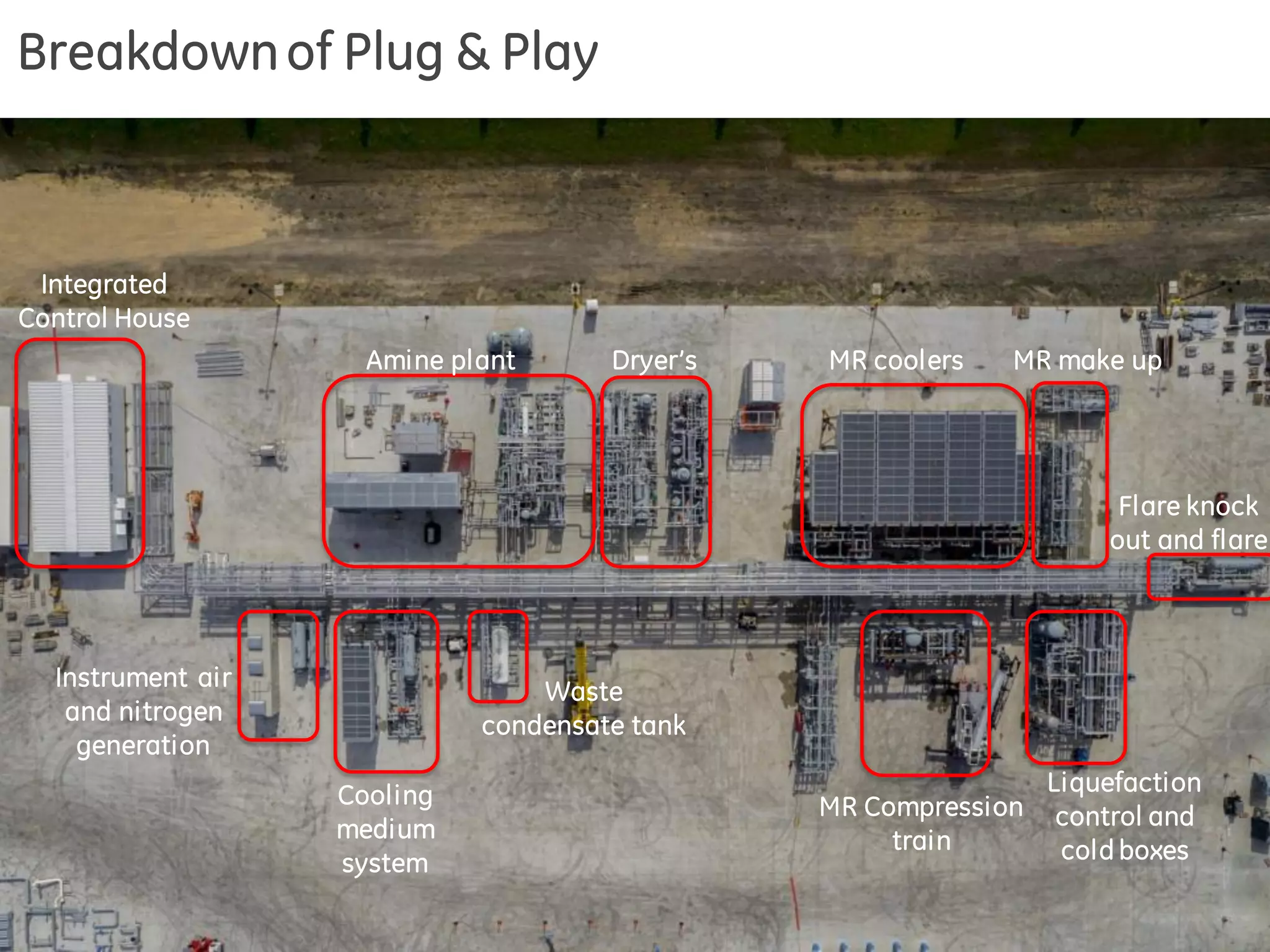 GE Small Scale Lng solutions | PDF