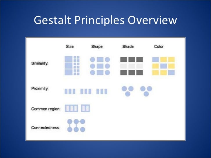 Gestalt Principles