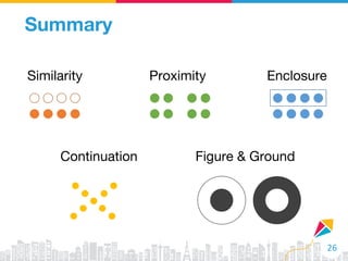 Gestalt Principles in UI Design | PPT