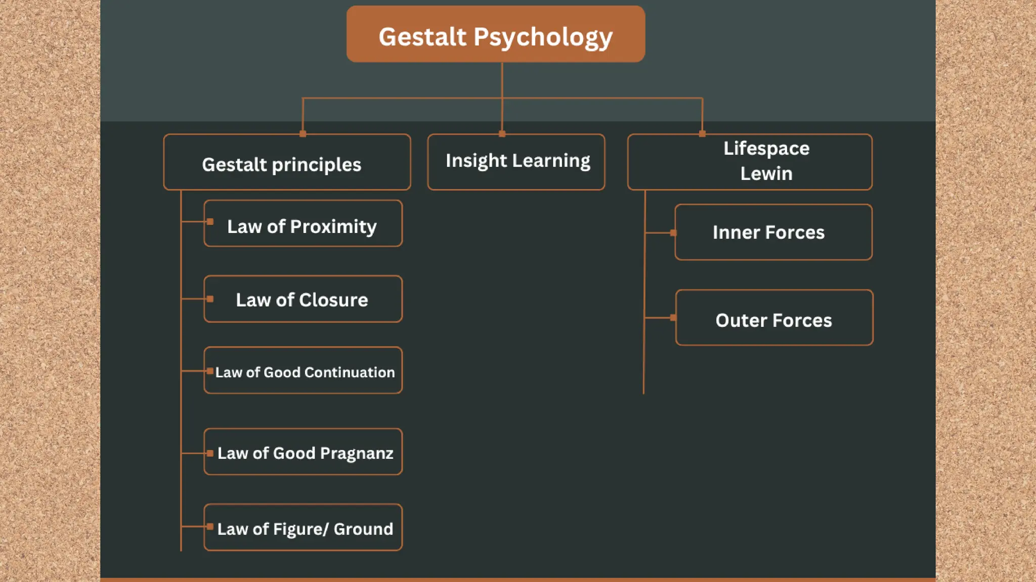 GESTALT-PSYCHOLOGY-INSIGHT LEARNING- LIFESPAN | PPTX