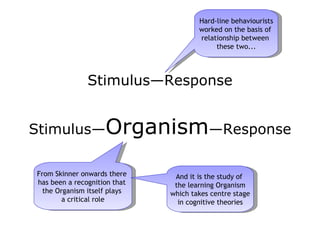 Some notes on Gestalt learning theory | PPT
