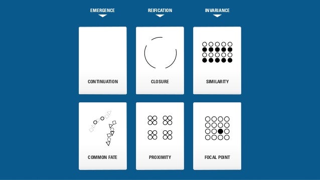 EMERGENCE REIFICATION INVARIANCE CONTINUATION CLOSURE