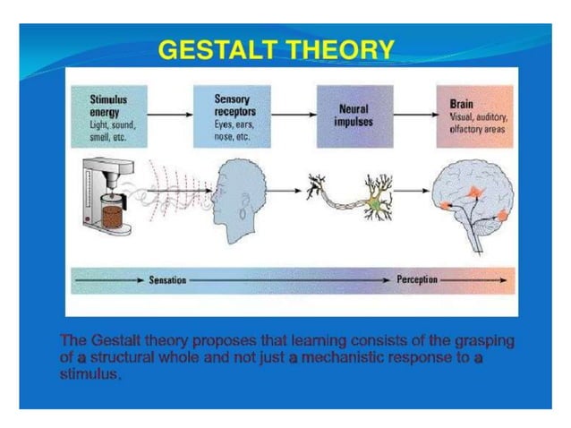 Gestalt School of thought.pptx