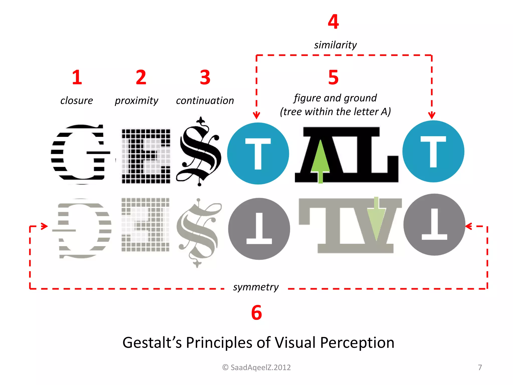Gestalt theory | PDF