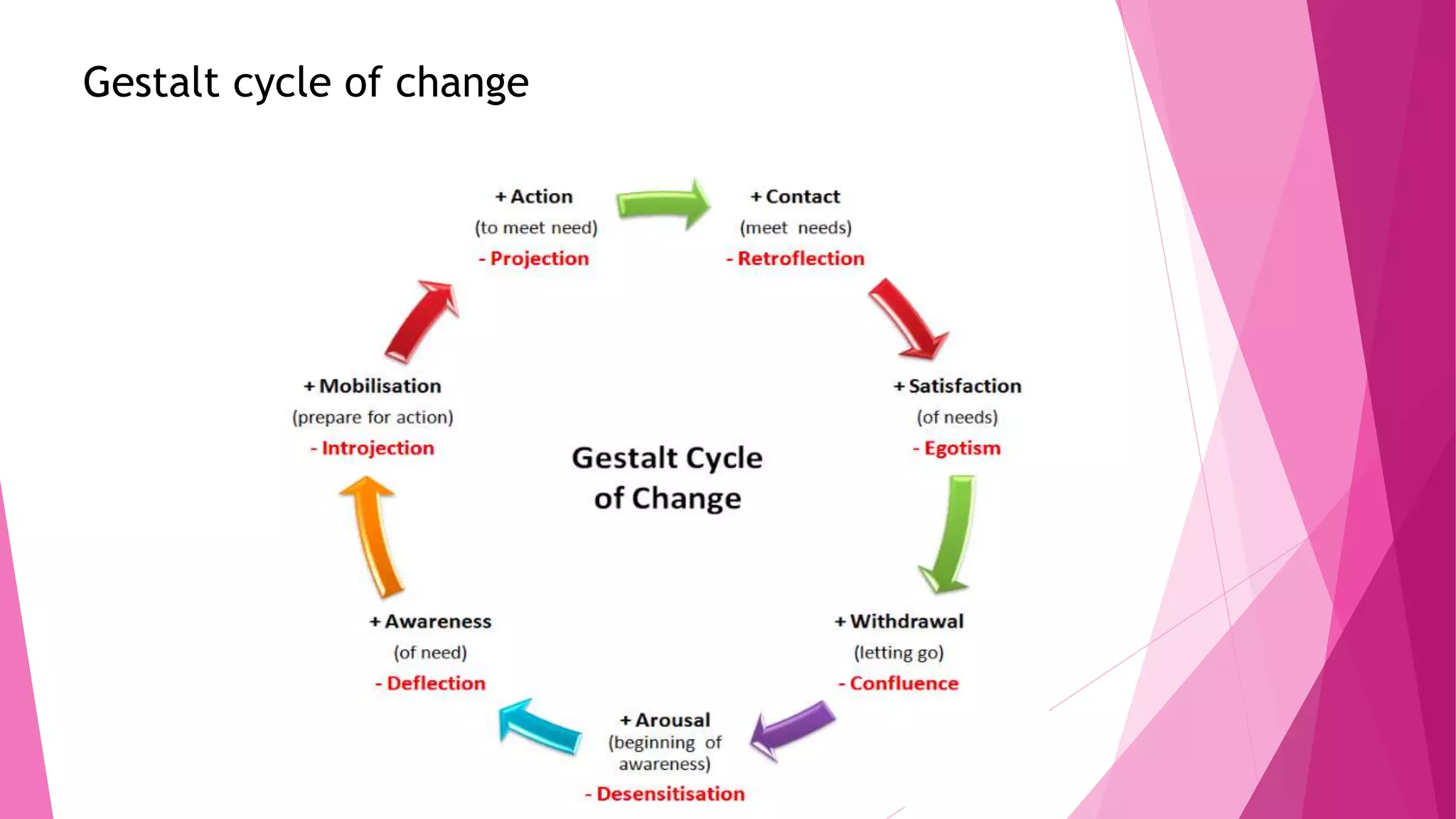 GESTALT THERAPAY.pptx