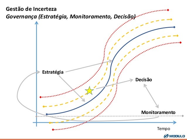 Gestao da incerteza 01jun18