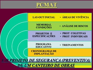 Gestão do PCMAT | PPTX