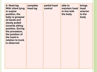 gestational age.pptx