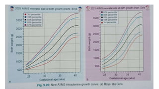 Gestational age estimation- pediatrics.pptx