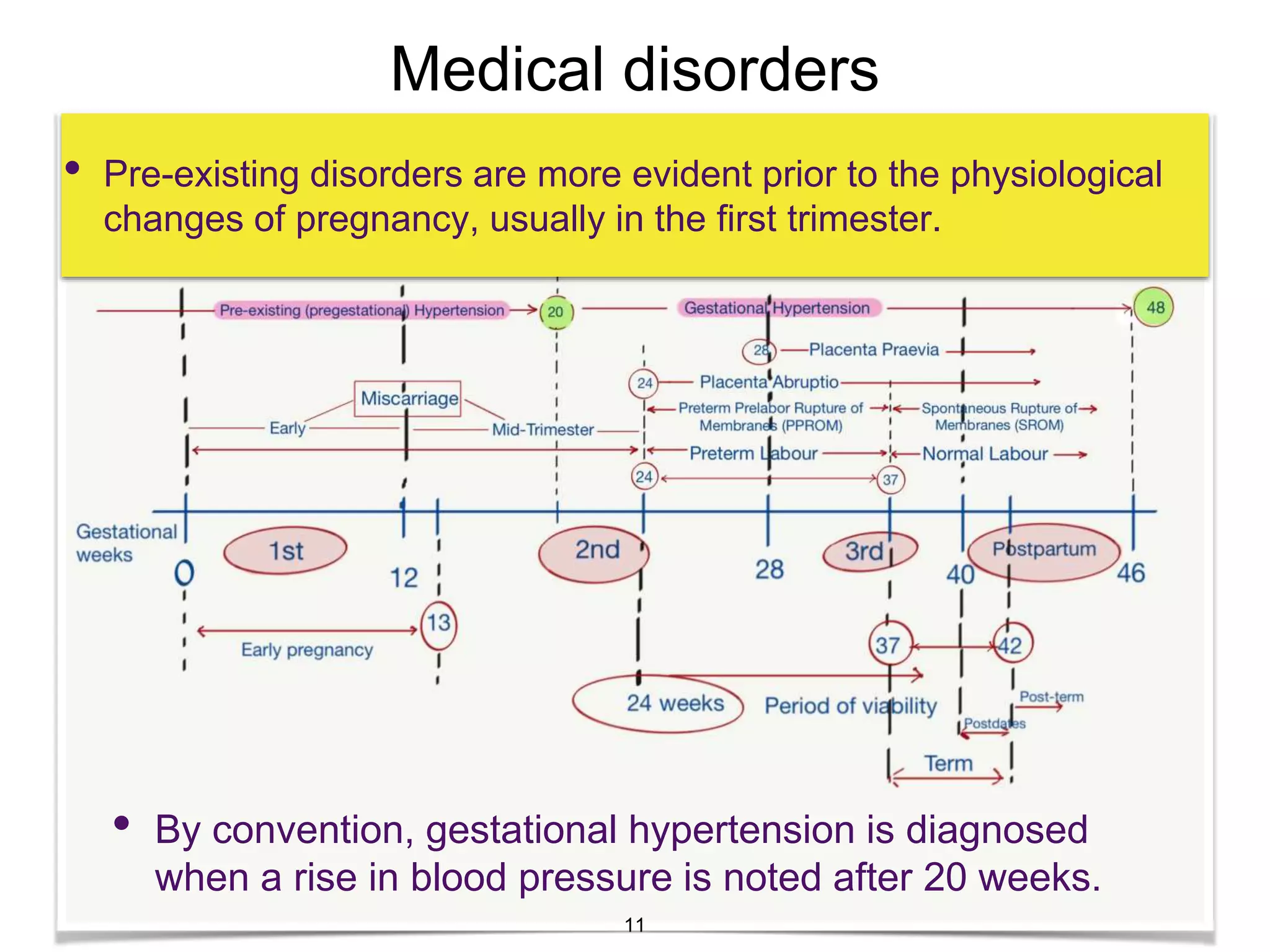 Gestational chart | PPTX
