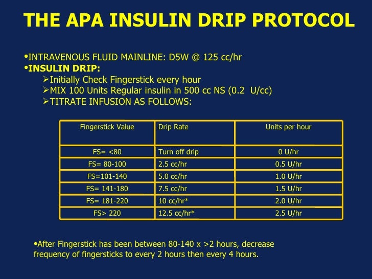 Gestational Diabetes
