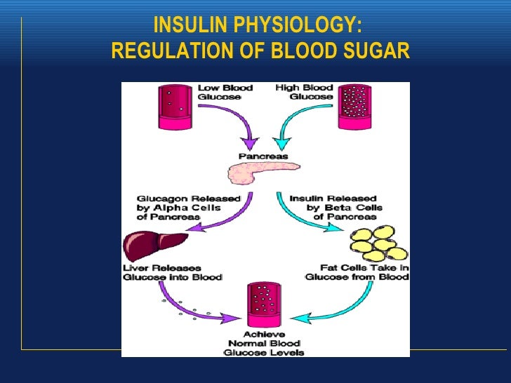 Gestational Diabetes