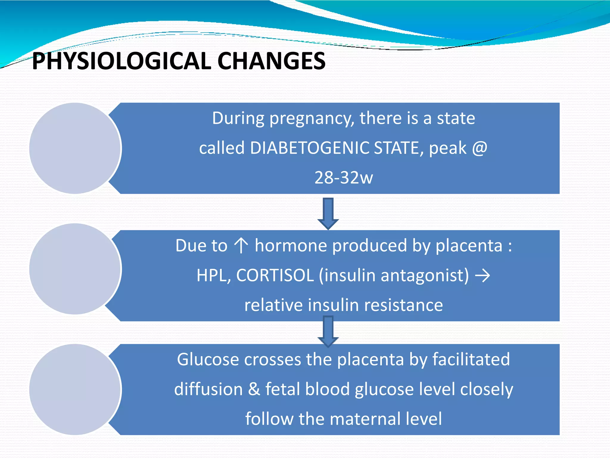 Gestational Diabetes Mellitus (GDM) | PPTX