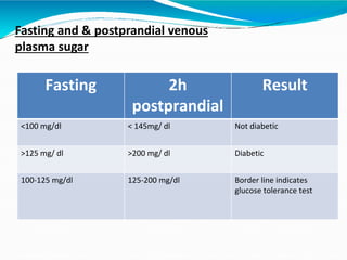 Gestational Diabetes Mellitus (GDM) | PPTX