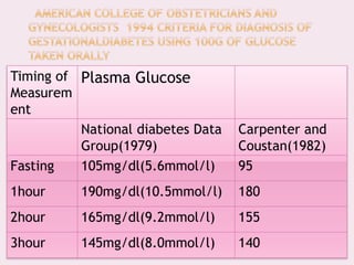 Gestational diabetes | PPTX