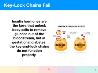 Gestational diabetes 1 5 | PPT