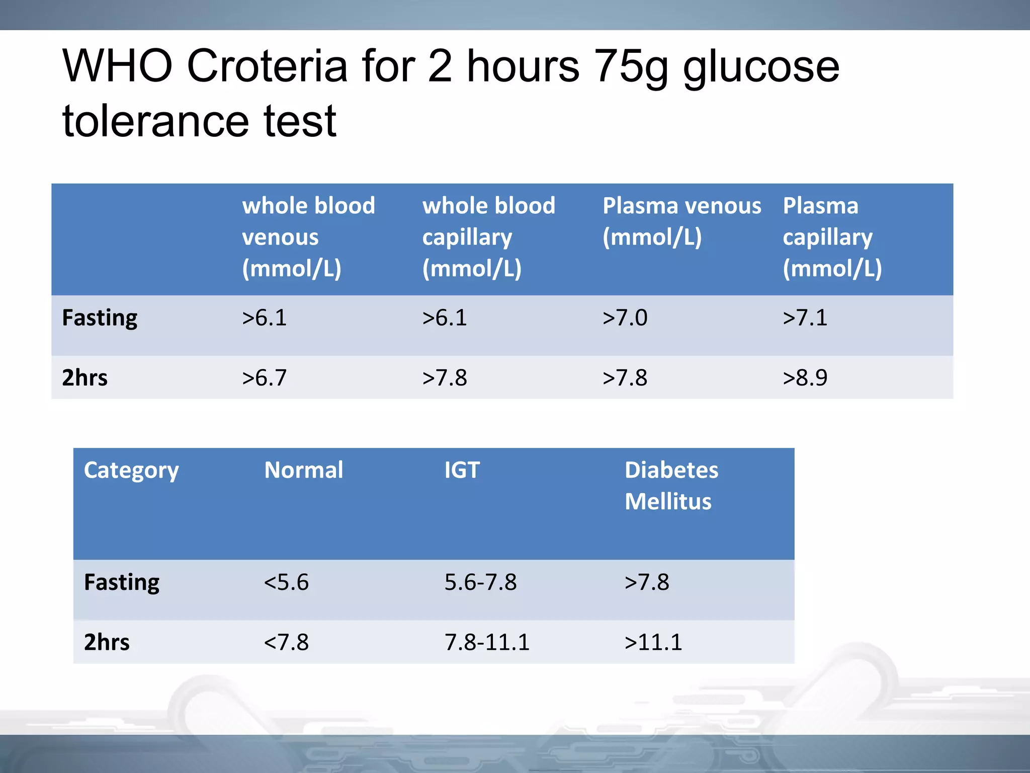 Gestational diabetes mellitus | PPT