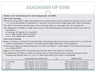 Gestational diabetes mellitus | PPTX