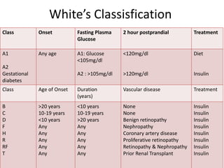 Gestational diabetes mellitus | PPT