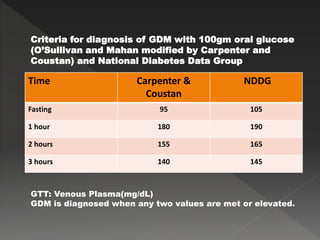 Gestational diabetes mellitus | PPT